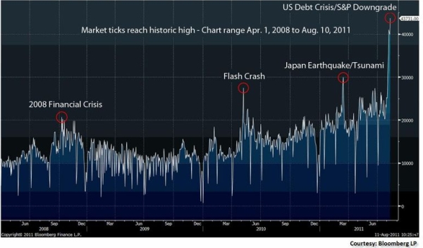 A Record-Breaking Week | Press | Bloomberg LP