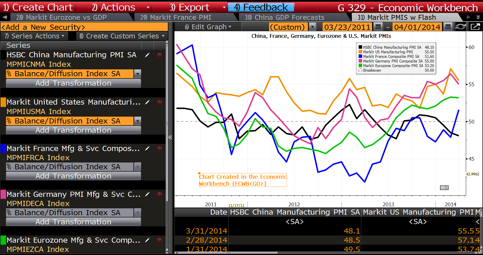 Markit’s PMI Data Now On Bloomberg | Press | Bloomberg LP