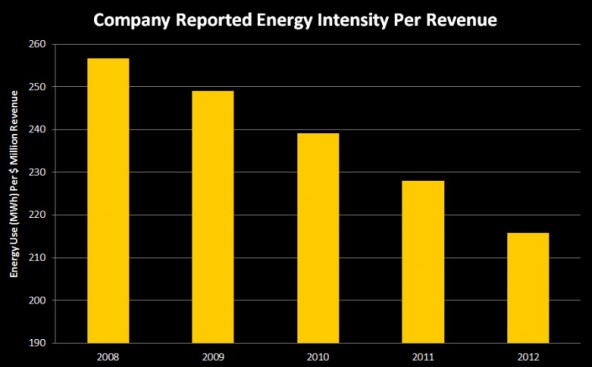 Bloomberg 360: Global Energy Realities and Climate Change | Press ...