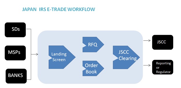 Regulation Asia: Next Phase for Electronic Trading in Japan | Press ...