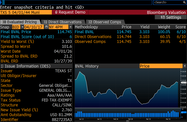 Capital Group Taps Bloomberg for Transparent Evaluated Pricing | Press ...