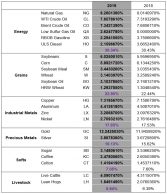 Bloomberg Commodity Index (BCOM) 2019 Target Weights Announced | Press ...
