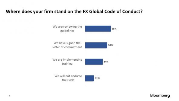 Bloomberg Poll: Global Economics & Market Volatility Most Impact Rand ...