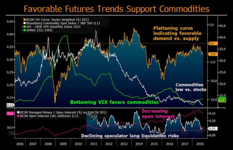 Bloomberg Futures Market