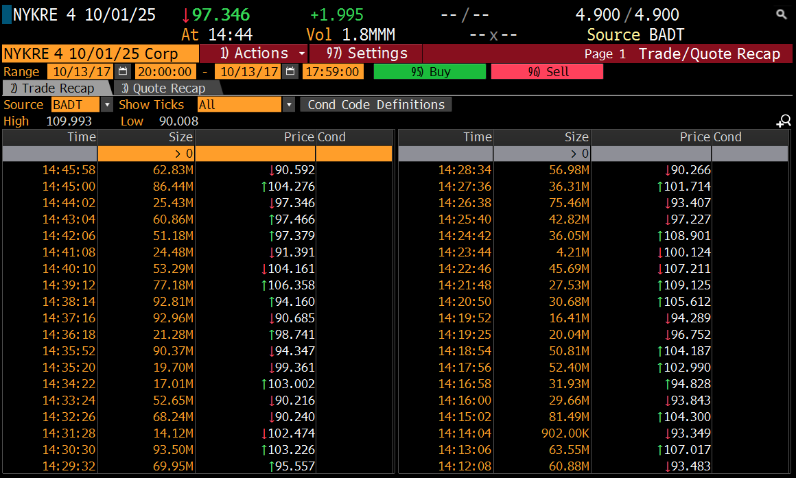 Where to find the new MiFID II transparency data on the Bloomberg ...