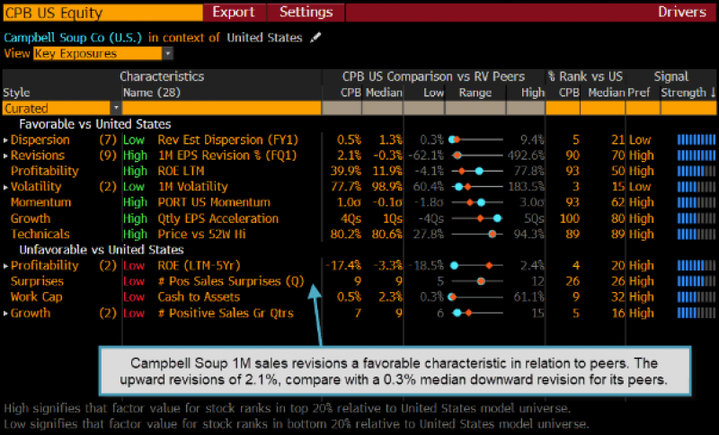 Factors are chicken soup for active managers in a volatile market ...