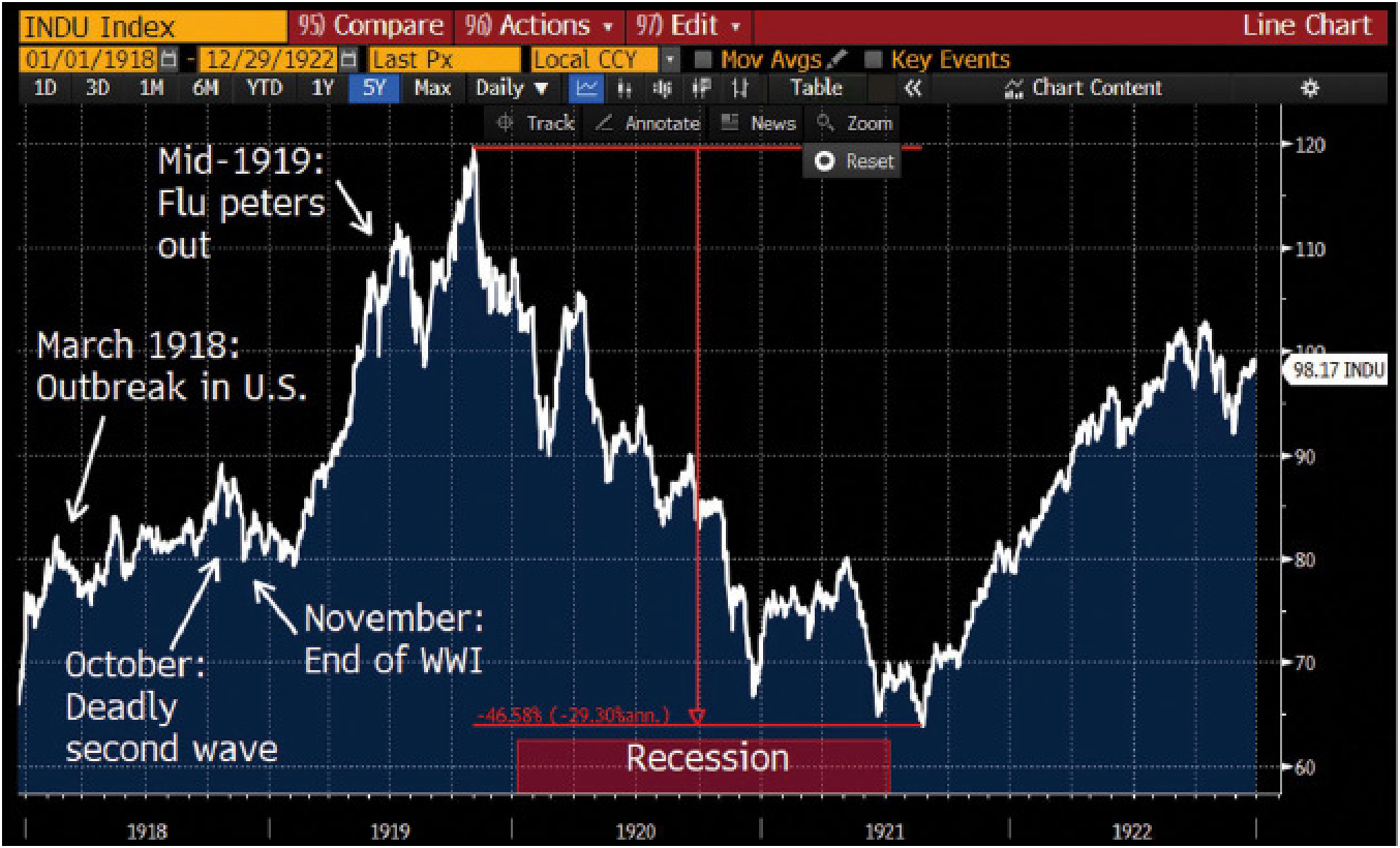 How to build custom scenarios to stress-test your portfolio | Bloomberg ...