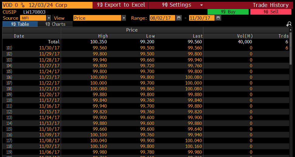 Bloomberg Bonds Quotes