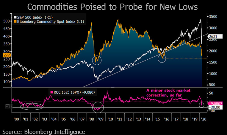 Bloomberg Futures Market