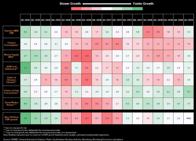 Heatmap Shows Economy Humming at Pre-Purge Clip | Bloomberg ...