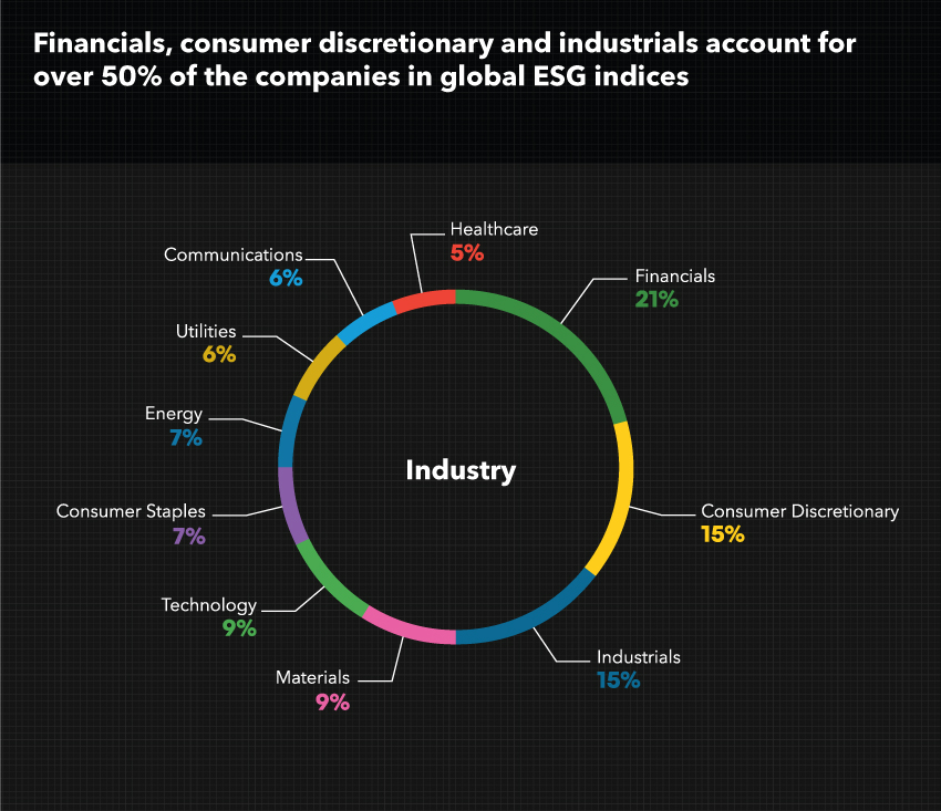 ESG indices are bringing environmental, social and governance data to ...
