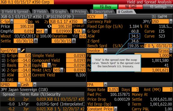 Analyzing Japanese Government Bond Yields | Bloomberg Professional Services