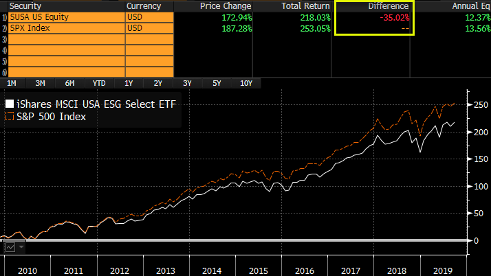 Direct indexing's limited challenge to ETFs | Bloomberg Professional ...